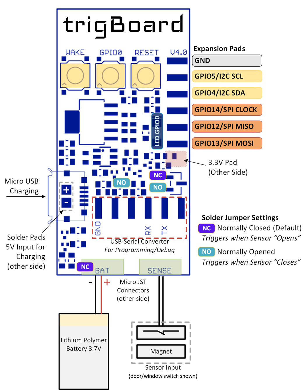 TrigBoardV4 - Kevin Darrah Wiki