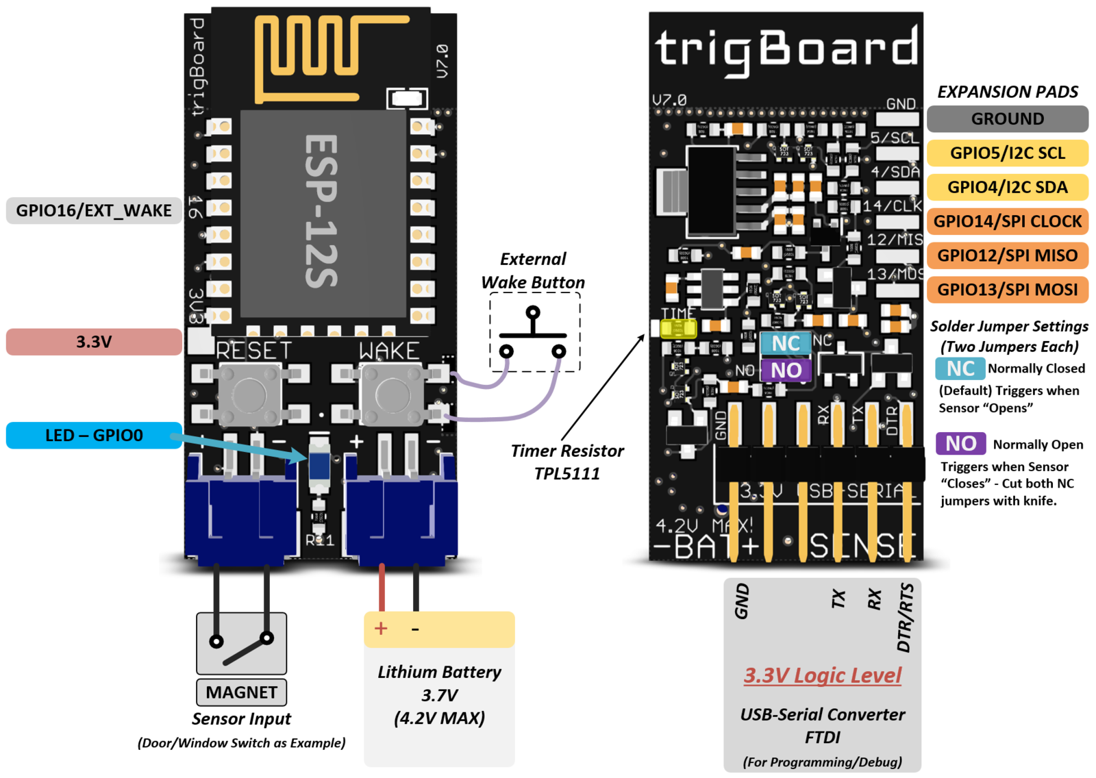 TrigBoard Ultimate System - Kevin Darrah Wiki